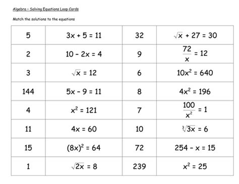 Loop Cards Algebra Solving Equations Teaching Resources