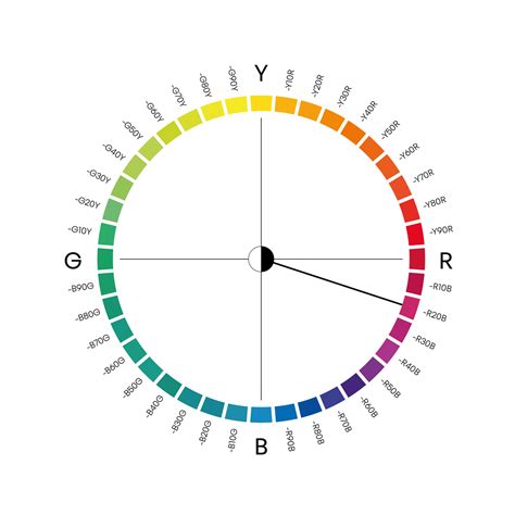 Learn The Ncs System Ncs Colour