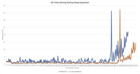 Gc Inefficient Parallel Dispatching · Issue 5318 · Eclipse Omromr