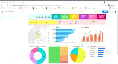 Video Mansi Agarwal On Linkedin Dashboard Dataanalytics