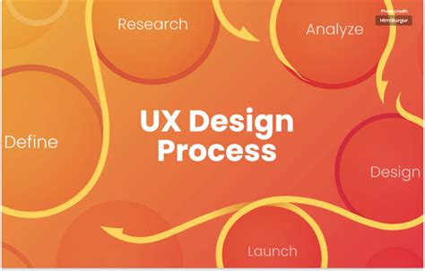 Guide For Ui Ux Design Process In 2025