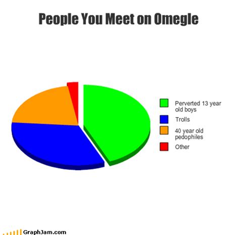 Graphjam Pie Chart Page 2 Funny Graphs Cheezburger