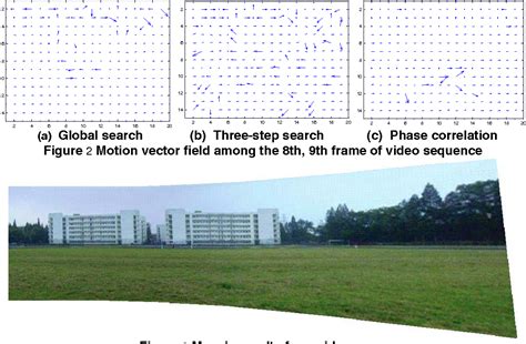 Figure 2 From Video Mosaic With Block Matching And M Estimation Semantic Scholar
