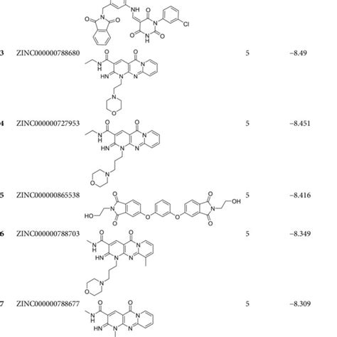 Docking Scores And 2d Structures Of The Top 15 Hits From The Molecular Download Scientific