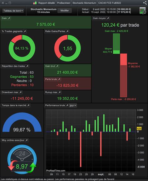 Automatic Trading Test Your Trading System Prorealtime