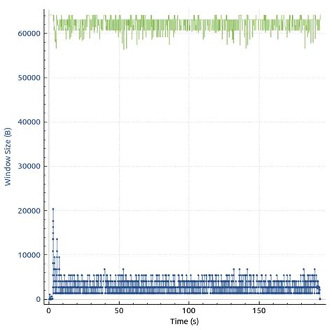 Jio Vs Tcp · Ritik Kumar