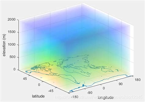基于matlab三维切片数据绘图以及自由旋转matlab三维切片图 Csdn博客