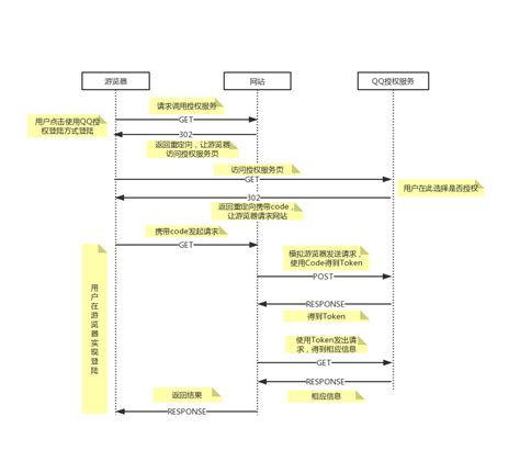 oauth2介绍