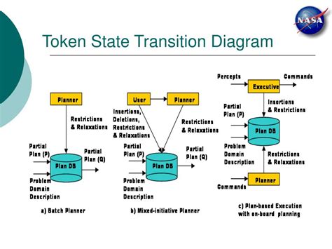 Ppt Simple Temporal Networks 10 Powerpoint Presentation Free