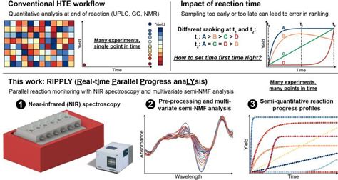 Polymodels Hub On Linkedin Github Rvanputtripply Nir Nmf Real Time Parallel Progress