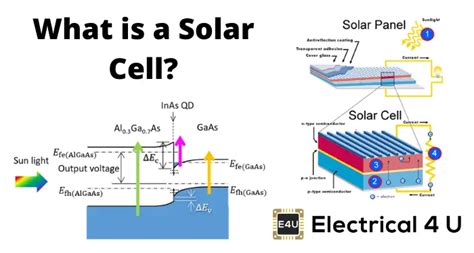 Simple Solar Cell Diagram How Solar Cell Solar Solar Panel W