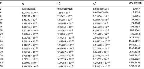Table 1 From Utilization Of Updated Version Of Heat Flux Model For The Radiative Flow Of A Non