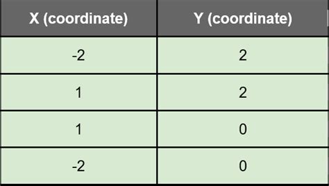 Create Art Using Tableau Custom Maps Blogs SuperDataScience Machine Learning AI Data