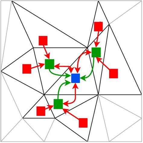 Graph Convolution Scheme Illustration Of Our GNN Update For Download Scientific Diagram