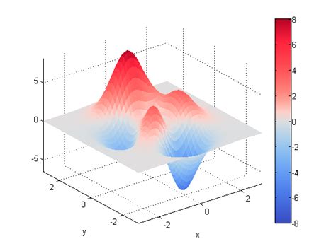 the top 10 matlab applications science and technology