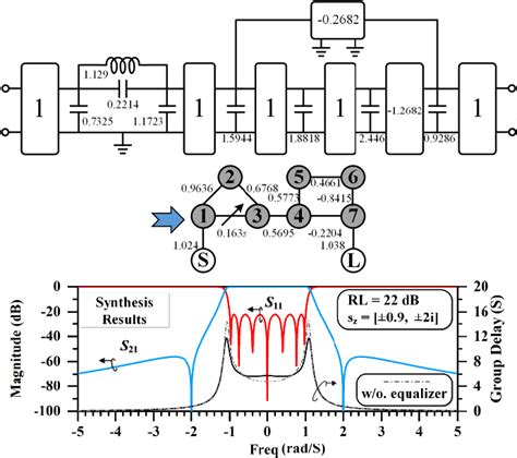 Figure 25 From Planarwaveguide Quasi Elliptic Linear Phase Filters