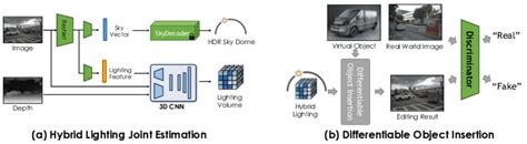 Model Overview Our Monocular Lighting Estimation Model A Predicts A Download Scientific