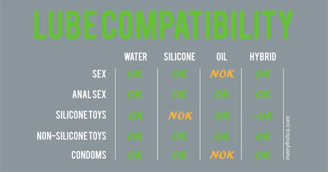 How To Choose The Best Lube For Sex Anal Sex And Masturbation Merry Frolics