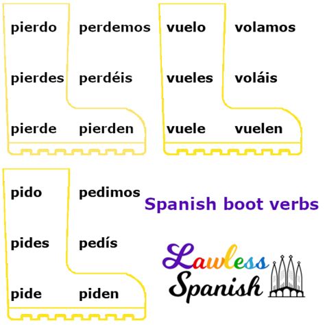 Boot Verbs