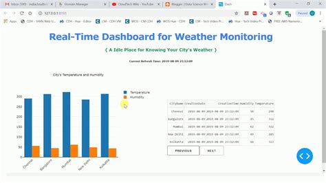 spark project with kafka dashboard module using python dash part 7 dm datamaking youtube