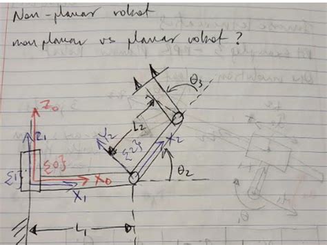 Solved What Are The Dh Parameters