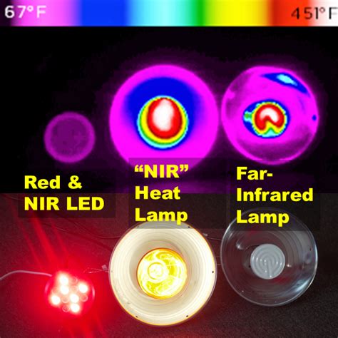 Red Vs Near Infrared Nir Vs Far Infrared Fir Light Therapy What