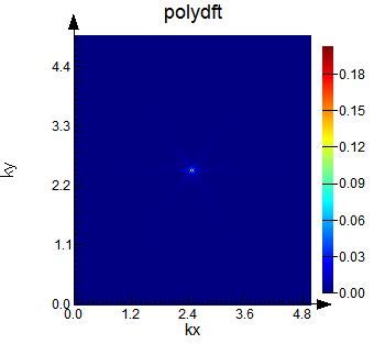 Polydft Script Command Ansys Optics