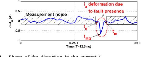 Figure 10 From Early Intermittent Interturn Fault Detection And