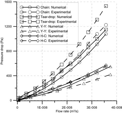 23 Experimental And Numerical Pressure Drop Of The Four Micromixers