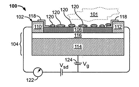 Breath Analyzer Patented Technology Retrieval Search Results Eureka