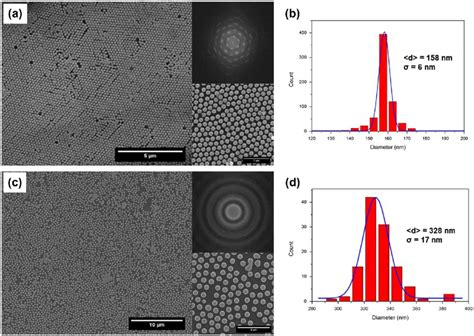 A Large Area Sem Image Of Nanodot Array Initial Np Diameter 220 Nm Download Scientific