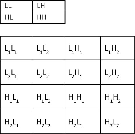 Figure 1 From Multiwavelet Based Texture Features For Content Based