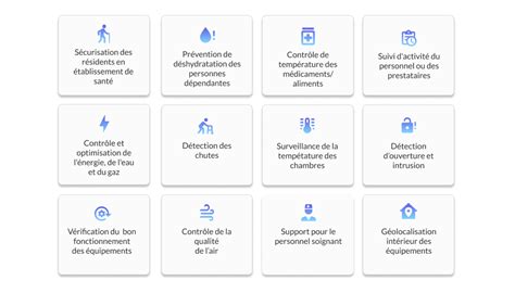 L IoT pour répondre à la réglementation du secteur de la santé Wiifor