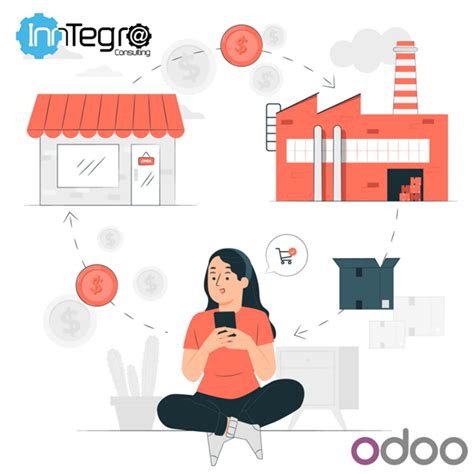 Odoo Your Inventory System Blog Inntegra Tech Global Find Out Everything Inntegra Tech Has