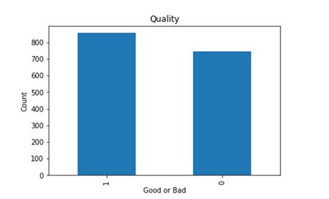 GitHub Karthikasethunath Wine Quality Prediction Using Regression And Decision Tree Model