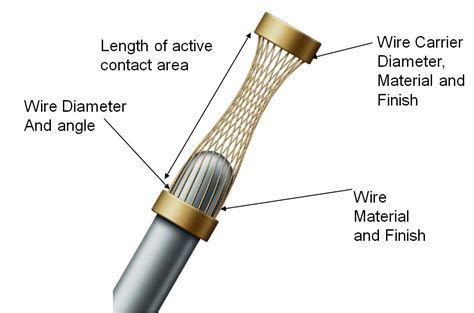 The Advantages Of Hyperboloid Contact Technology