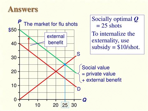 PPT Chapter Externalities PowerPoint Presentation Free Download