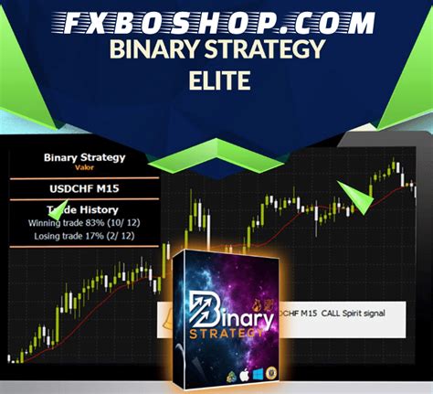 Binary Strategy Elite Binary Option Indicator