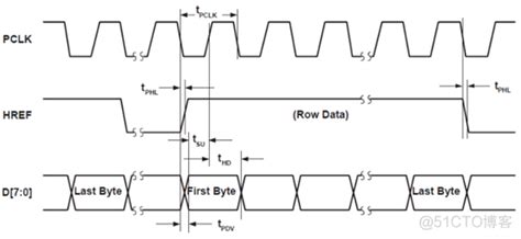 基于fpga的图像识别设计 基于fpga的图像采集系统bingfeng的技术博客51cto博客 基于fpga的图像识别设计 基于fpga的图像采集系统bingfeng的技术博客51cto博客