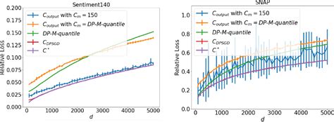 Figure 1 From Algorithms For Bounding Contribution For Histogram Estimation Under User Level