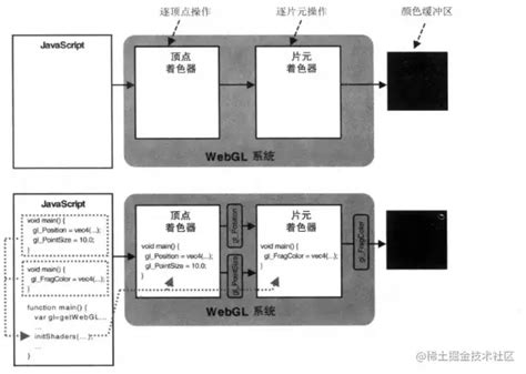 Webgl系列教程：webgl入门 掘金
