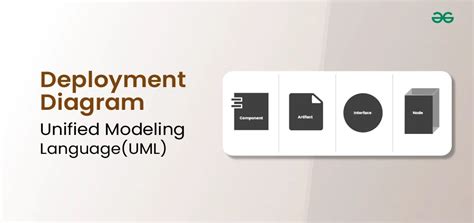 Deployment Diagram In Unified Modeling Language UML GeeksforGeeks