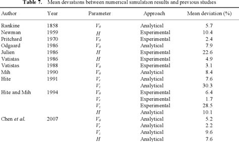 Table 7 From Numerical Simulation Of Air Core Vortex At Intake Semantic Scholar