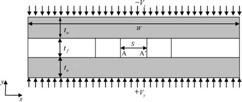 three layer elastic model and its boundary conditions download