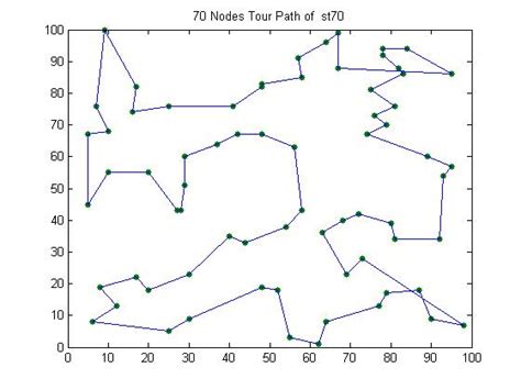 Ant Colony Optimization Algorithms Ant Colony Optimization Algorithms