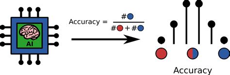 Beware Of The Hidden Error In Your Test Score Towards Data Science
