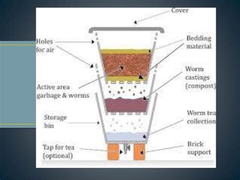 Vermicomposting