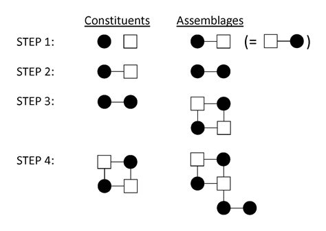 Disassembling Lee Cronins Assembly Theory Evolution News And Science