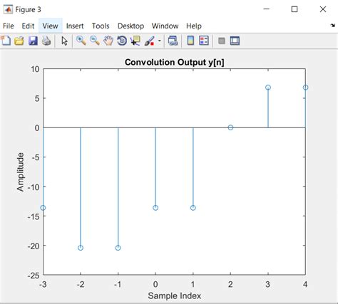 Solved Discrete Signals And Discrete Time Systems In Matlab