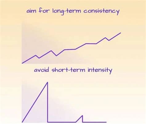 Ivy Tech Inc On Linkedin Consistencymatters Consistencyiskey